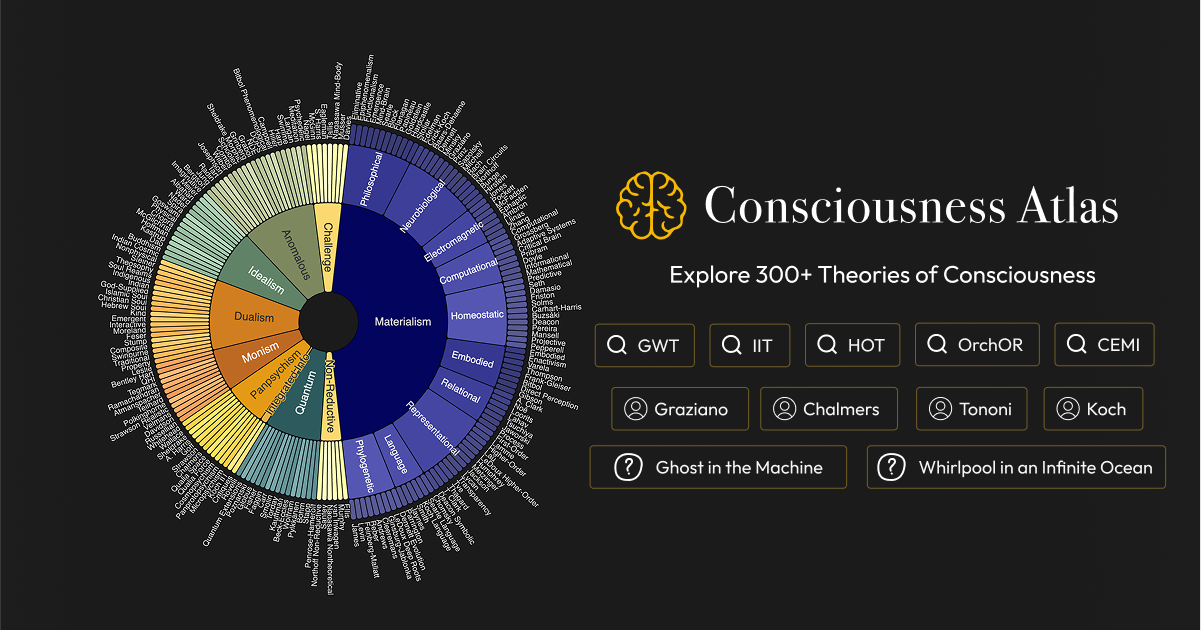 Consciousness Atlas: Interactive Visualization of 325+ Theories from Kuhn's Landscape of ...